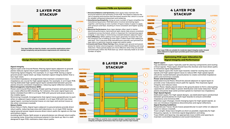 INFOGRAPHIC: PCB Stackups – Adam Brososky, P.E.